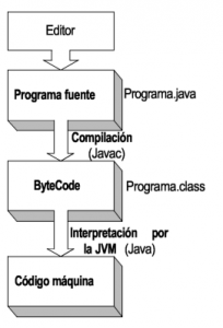 El lenguaje de programación Java – Tecnitium