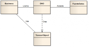 El patrón DAO – Tecnitium