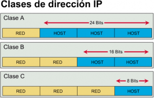 Direccionamiento IP – Tecnitium
