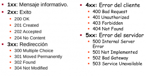 El protocolo HTTP – Tecnitium