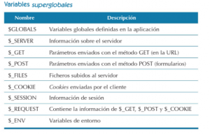 Variables y constantes en PHP – Tecnitium