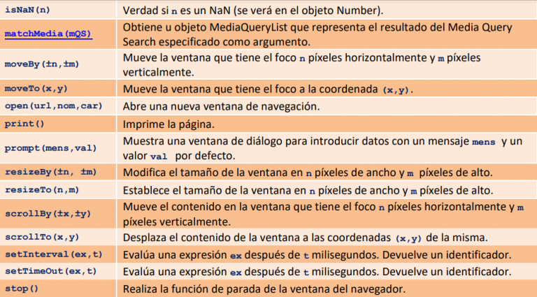¿Qué es el DOM (modelo de objeto de documento) en javaScript? – Tecnitium