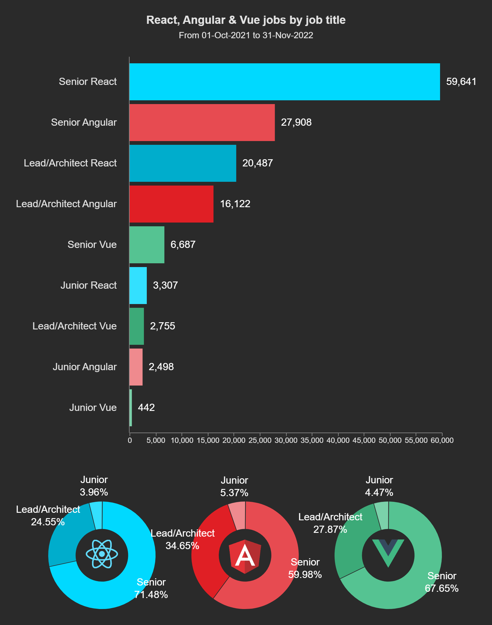 Introducción a React: Transformando la Web con Componentes ...